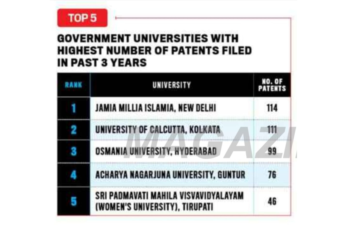 Jamia Millia Islamia, New Delhi becomes the top government university ...